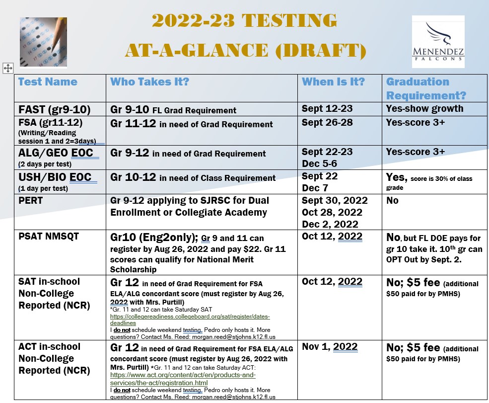 Testing Information – Pedro Menendez High School